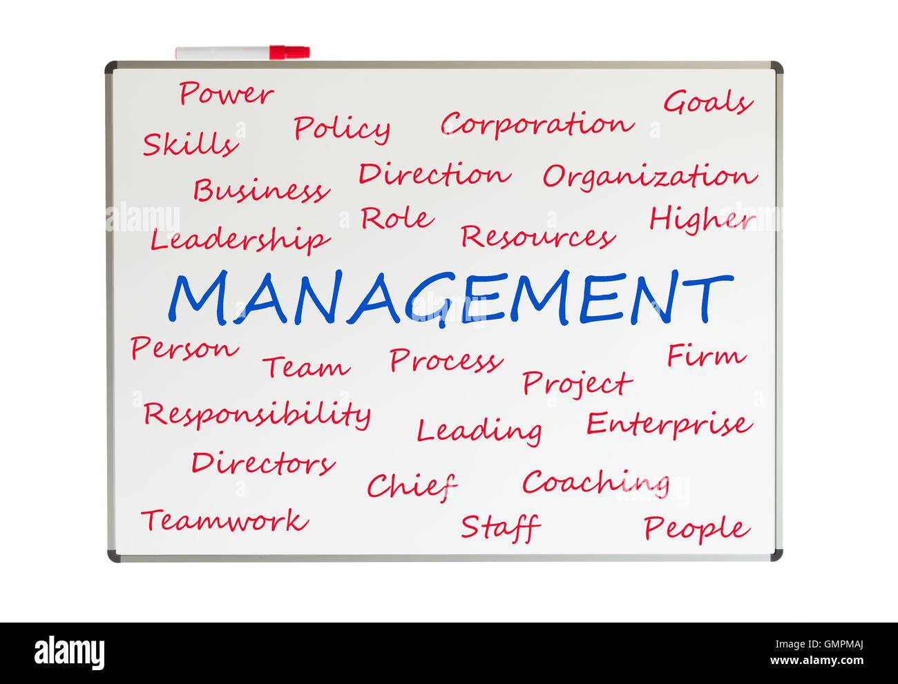 Management word cloud Stock Photo - Alamy
