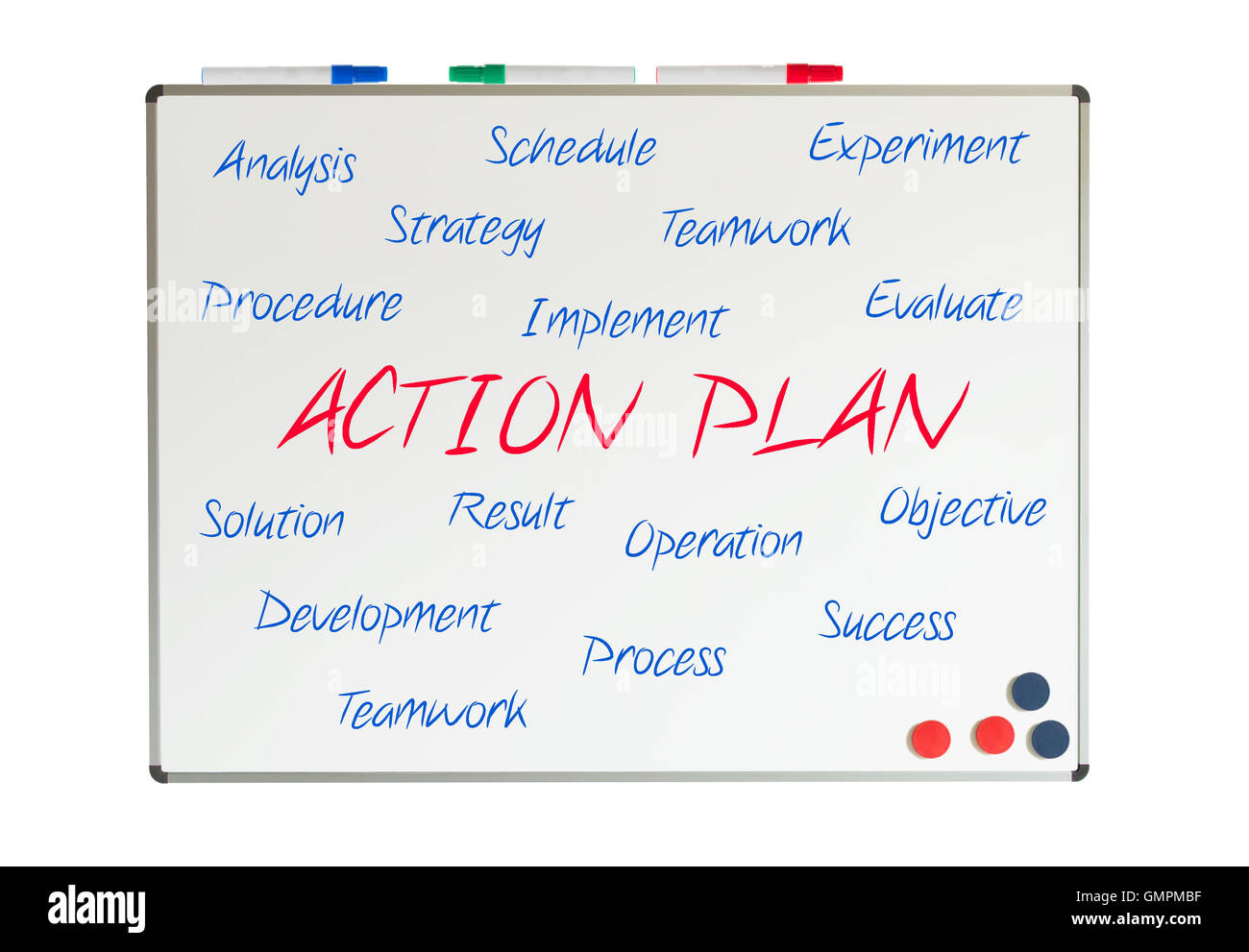 Action Plan word cloud Stock Photo - Alamy