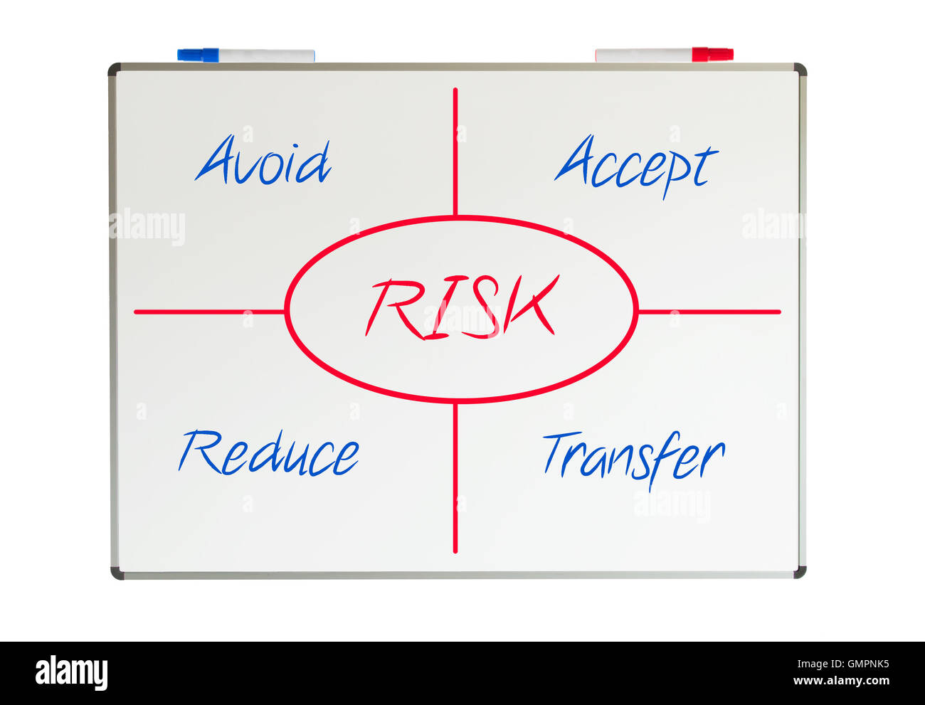 Risk scetch drawn on a whiteboard Stock Photo - Alamy