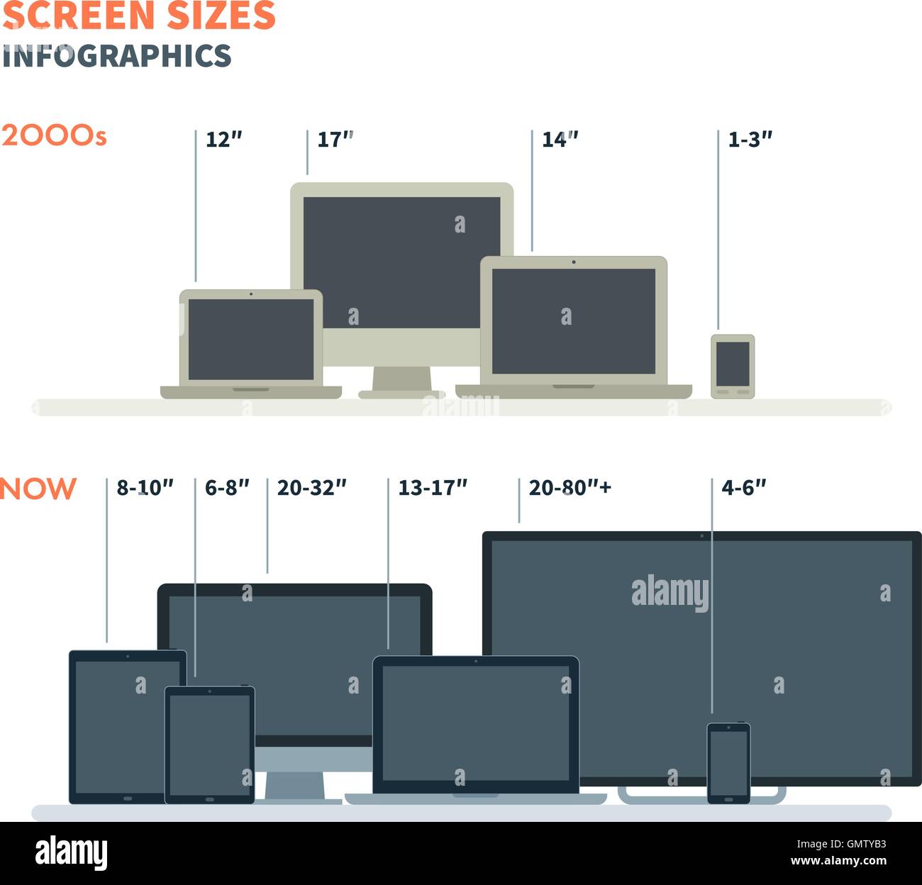 The size of liquid crystal displays now and in two thousandth Stock ...