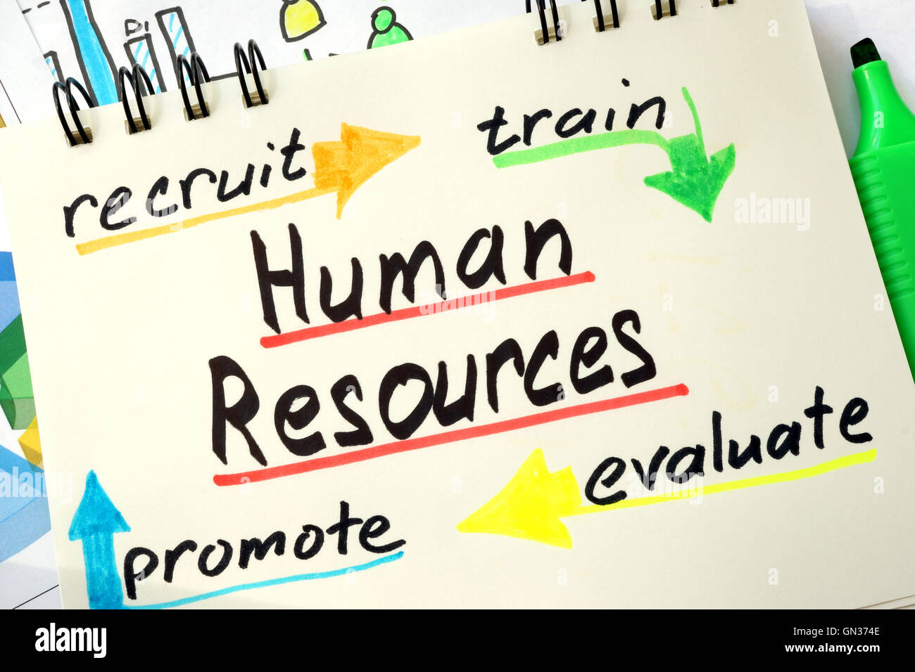 Human resources sign hi-res stock photography and images - Alamy