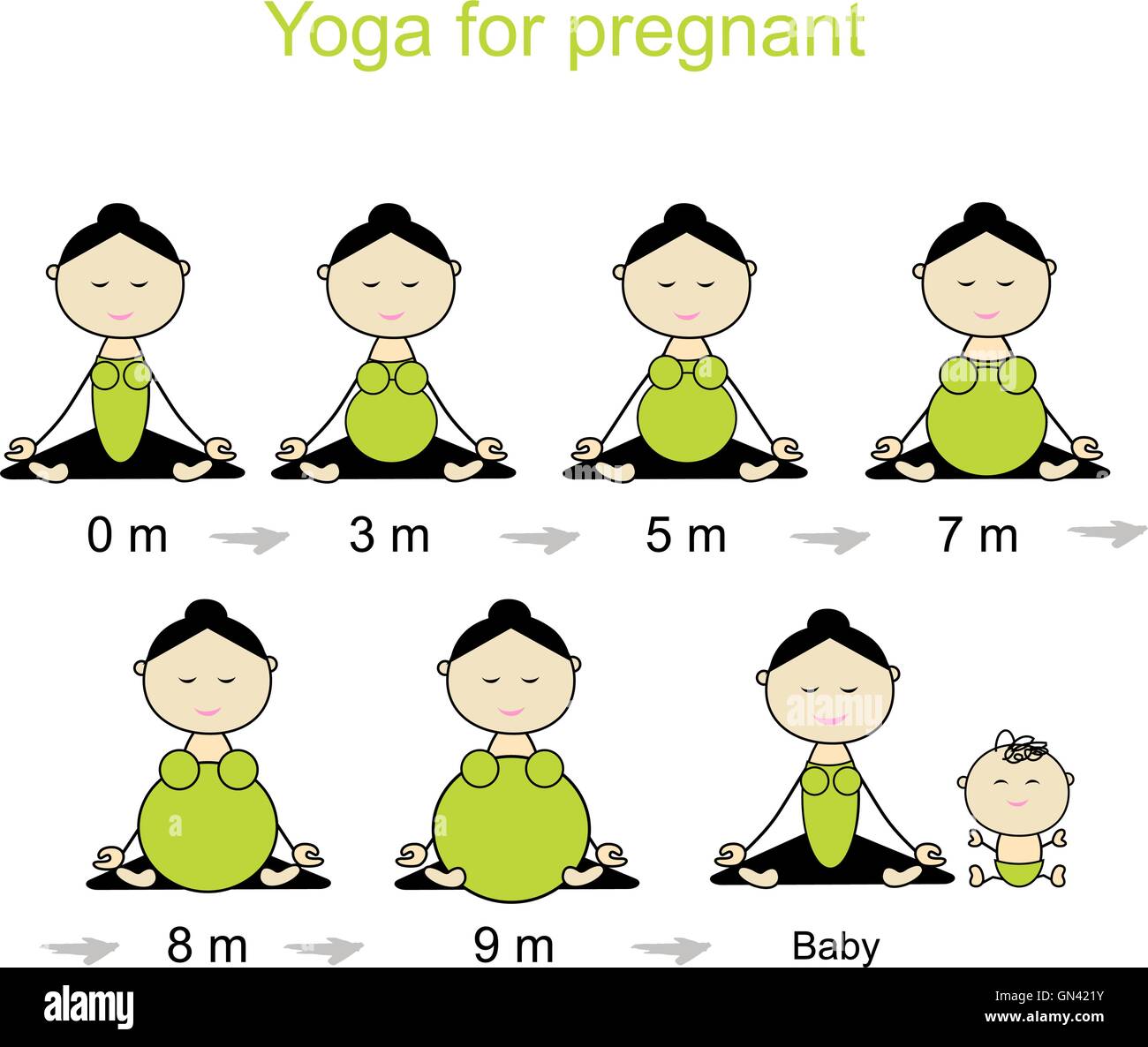 Pregnancy stages hi-res stock photography and images - Alamy