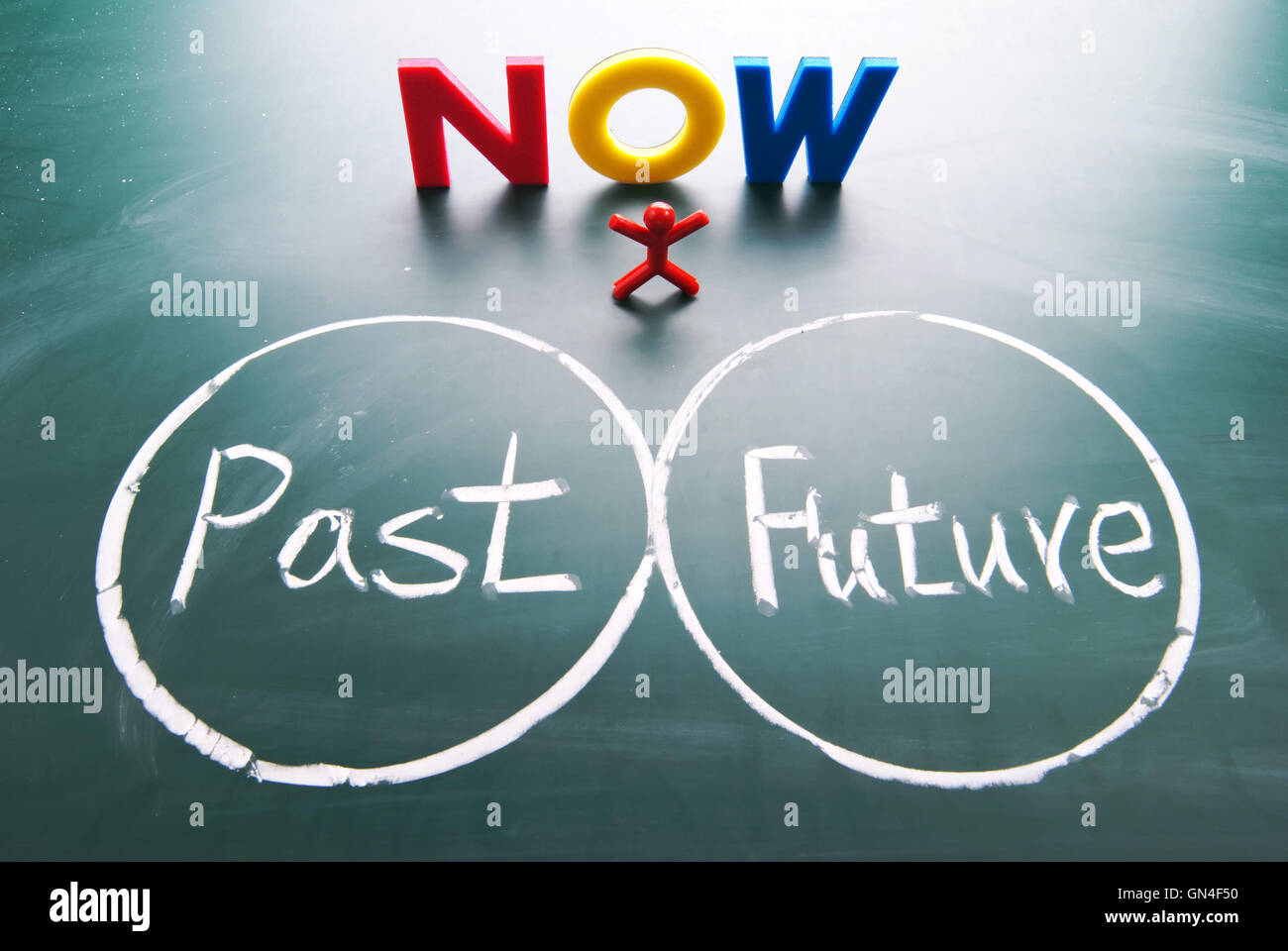 Past present future person hi-res stock photography and images - Alamy