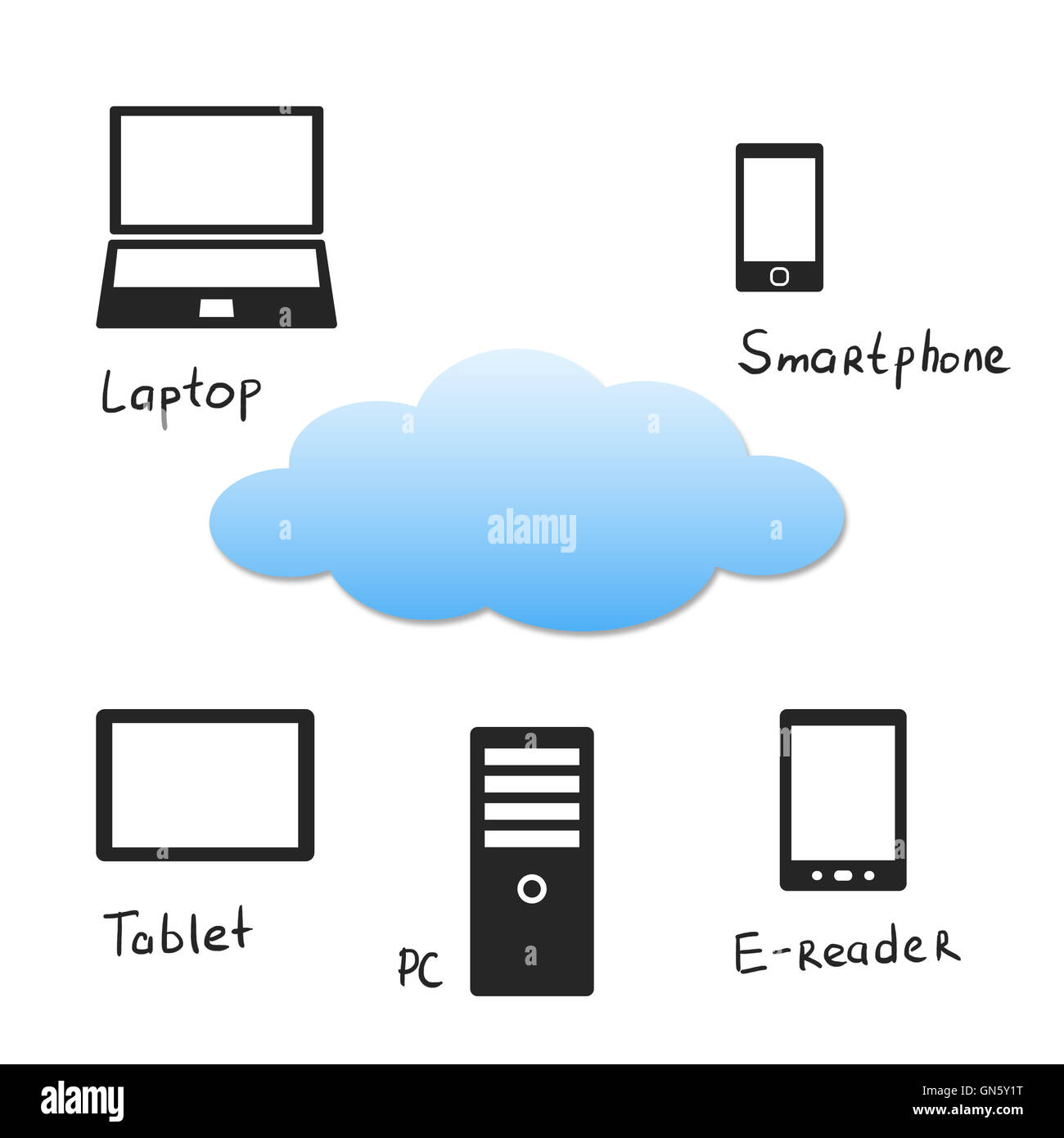 Cloud with electronic devices Stock Photo - Alamy