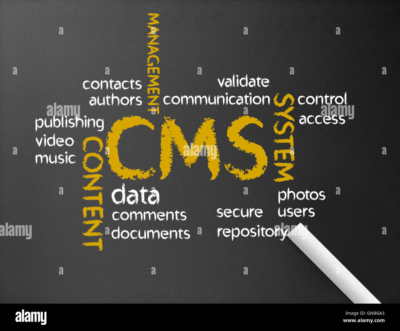 Content Management System Stock Photo - Alamy