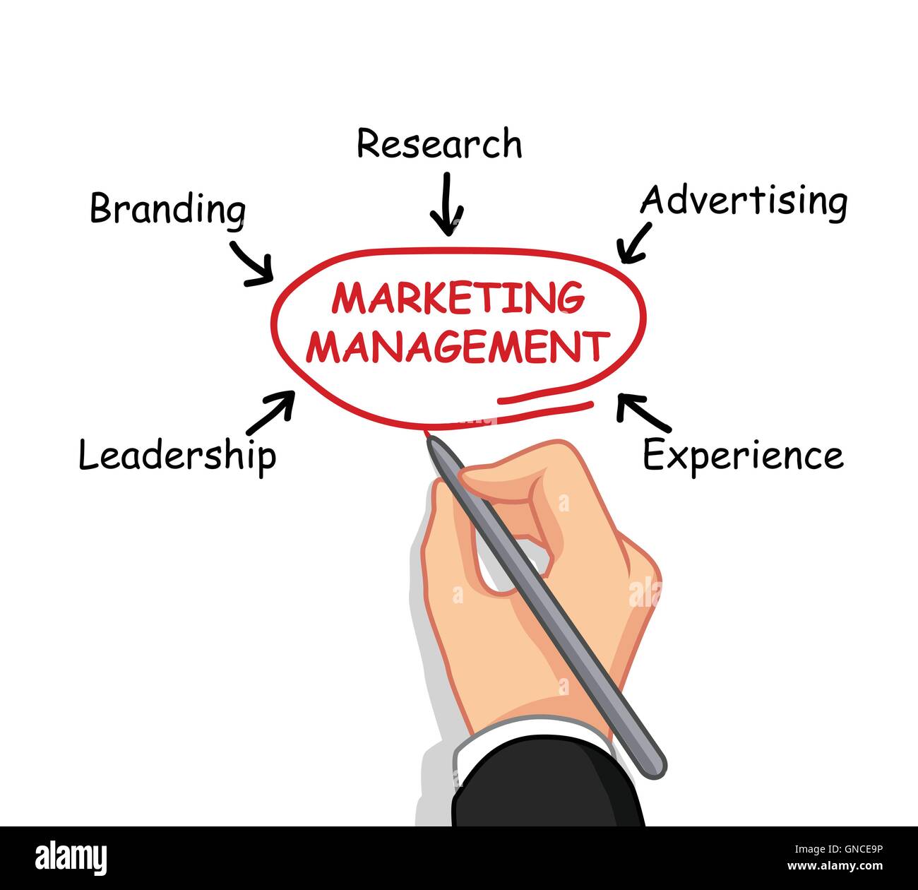 Marketing Management