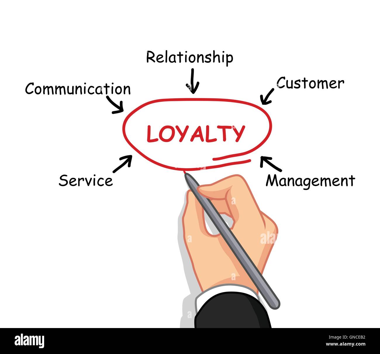 Brand loyalty Stock Vector Images - Alamy