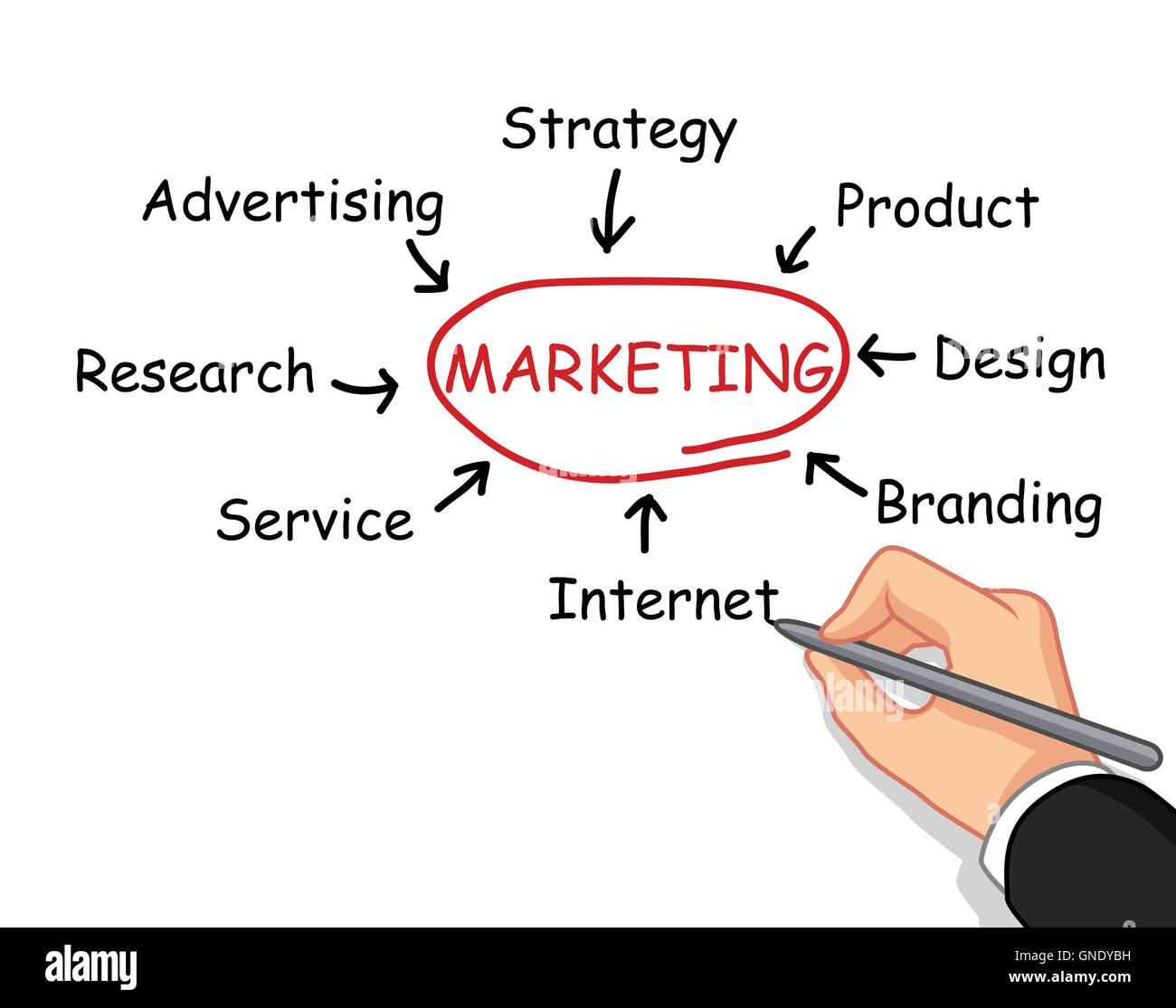 Hand analysis Stock Vector Images - Alamy