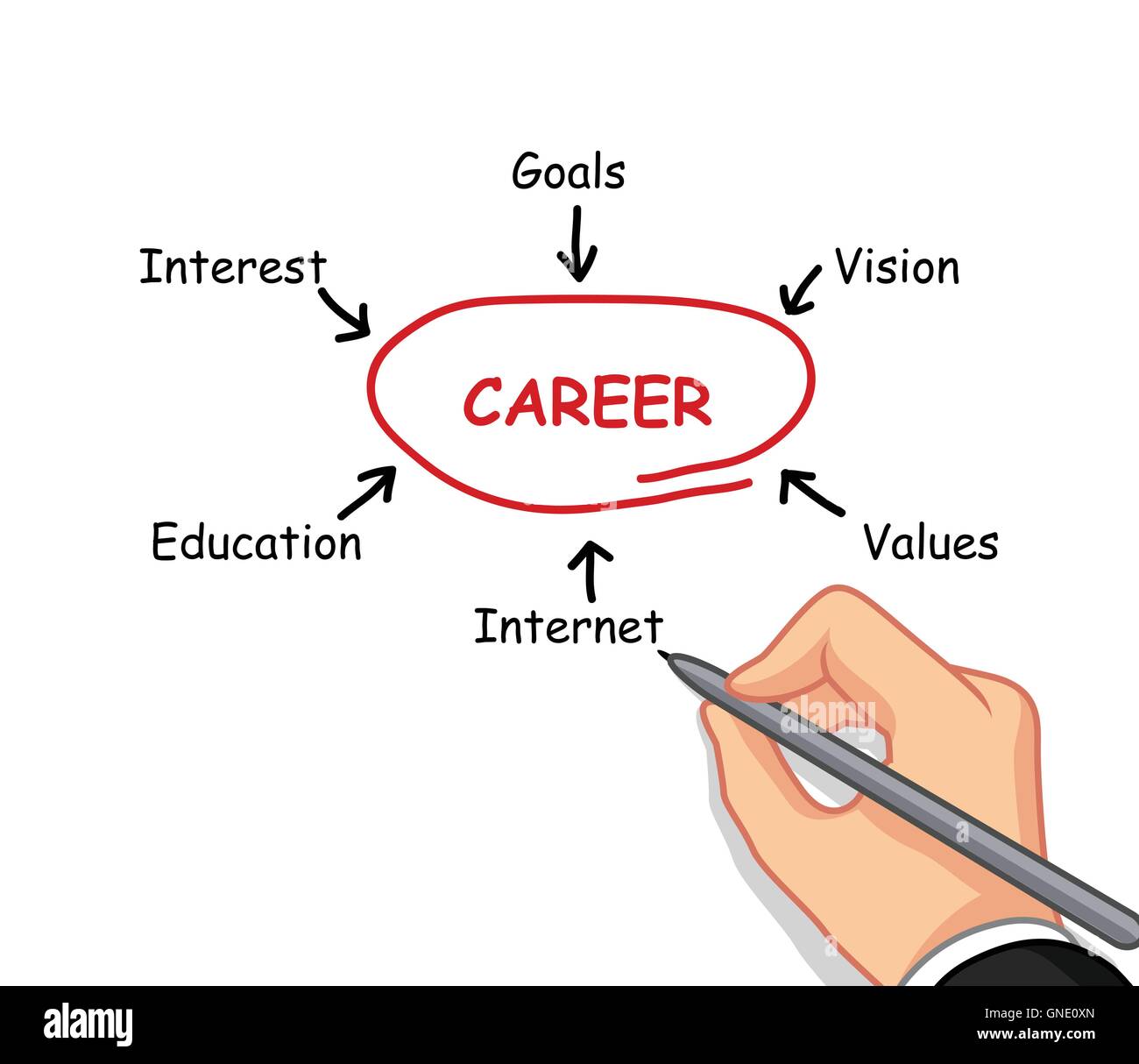hand writing career concept Stock Vector Image & Art - Alamy