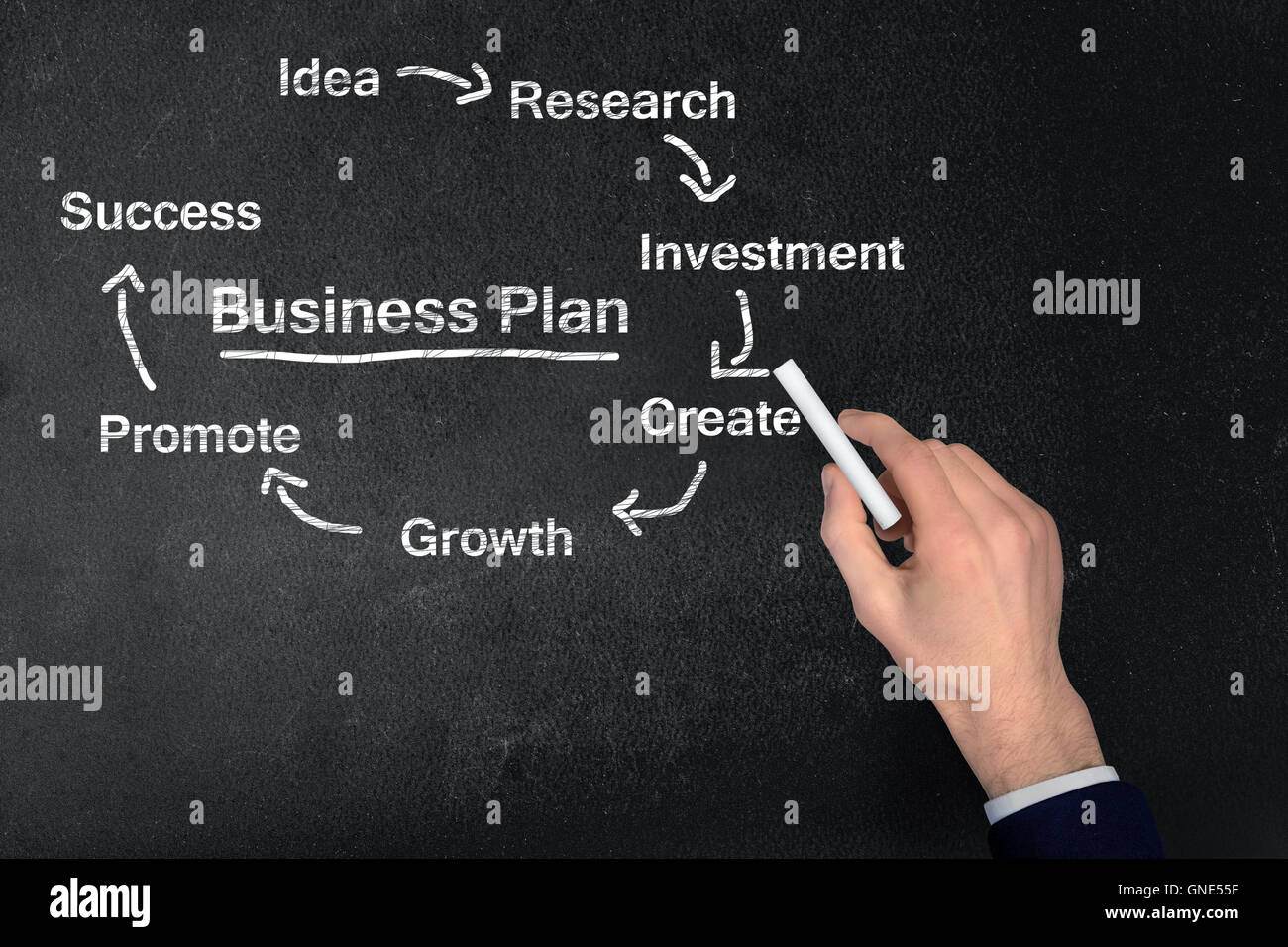 Scheme business plan on document hi-res stock photography and images ...