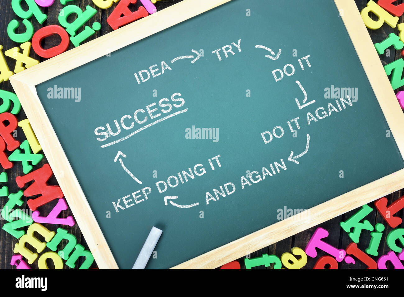 Success scheme on school board and magnetic letters Stock Photo - Alamy