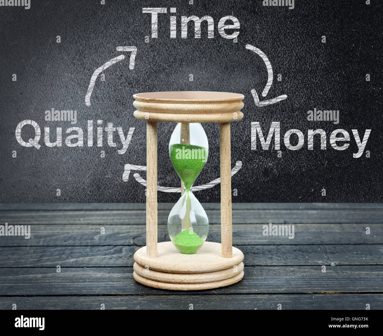 Time Quality and Money text with hourglass on wooden table Stock Photo ...