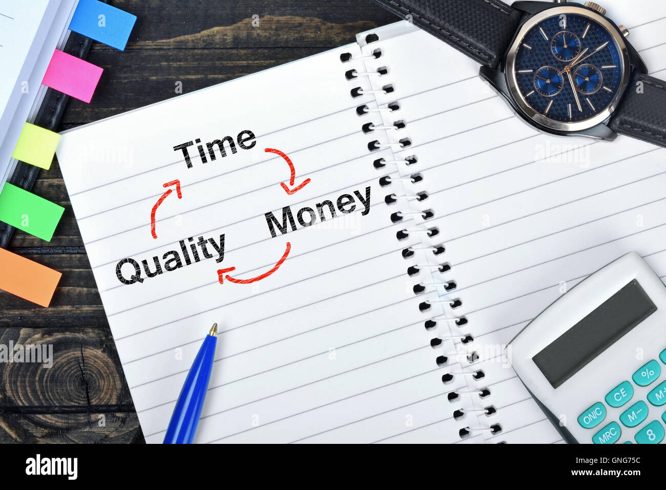 Time Quality Money text on notepad and watch on desk Stock Photo - Alamy