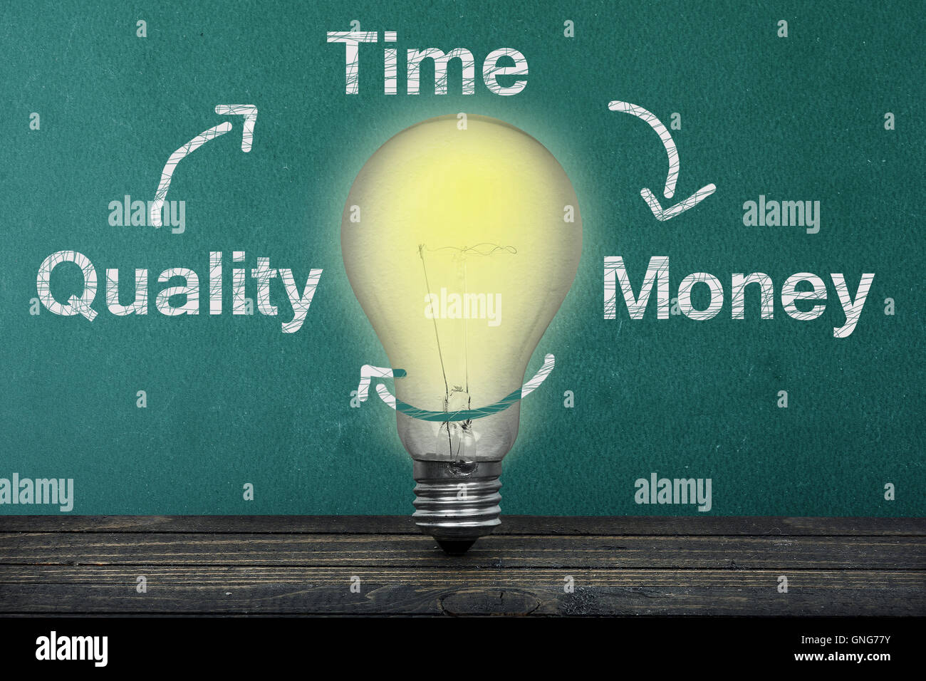 Time Quality Money text on green board and light bulb on table Stock ...