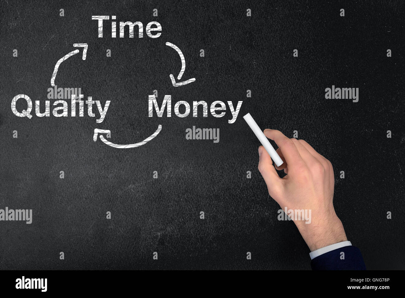 Time quality money text write on black board Stock Photo - Alamy