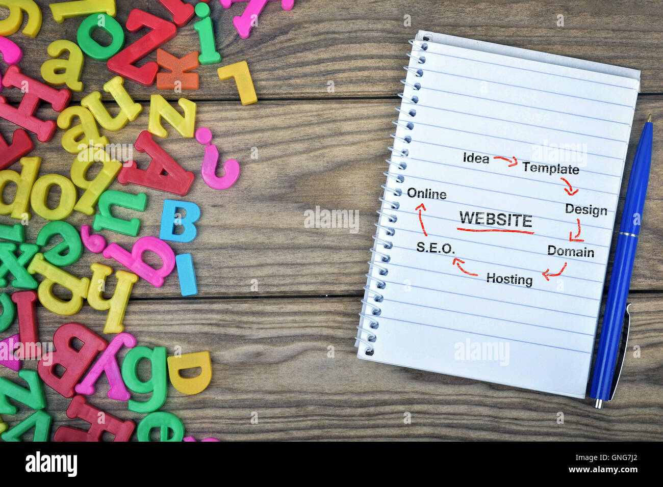 Website scheme text on notepad and magnetic letters on wooden table ...