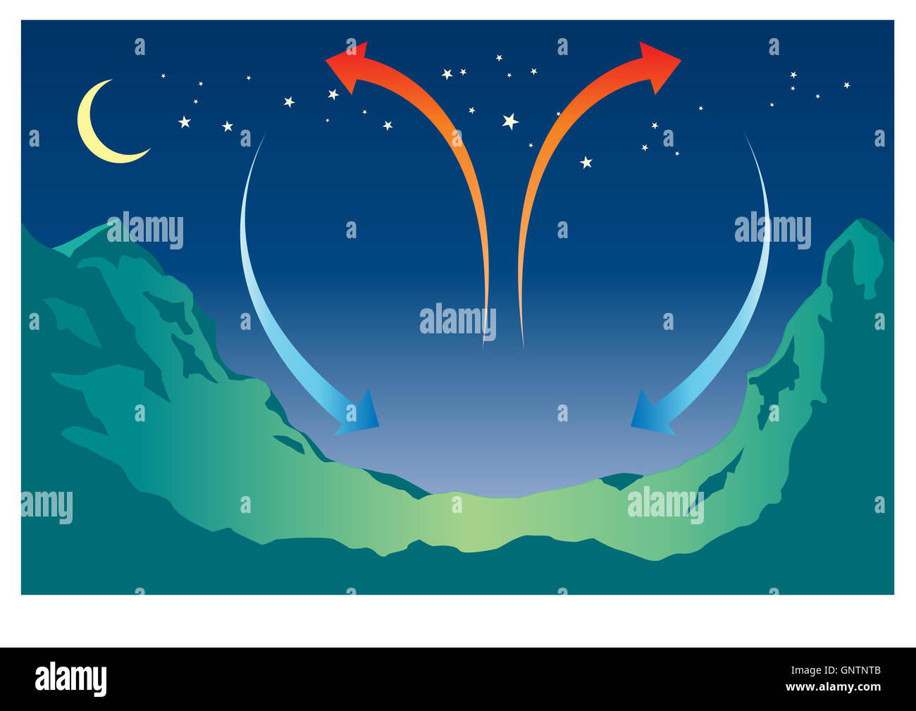 Oscillation hi-res stock photography and images - Alamy