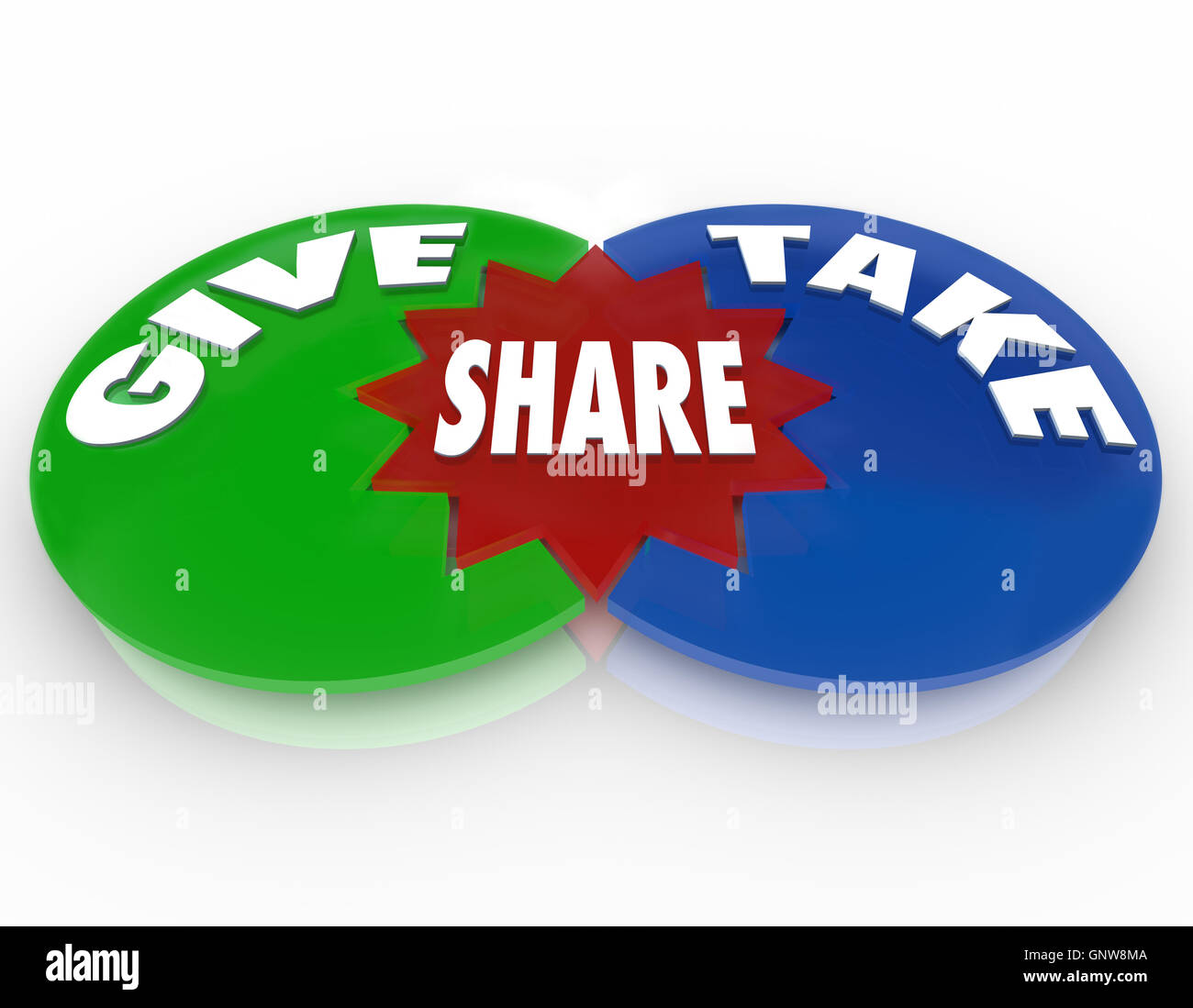 Give and Take Share Venn Diagram Giving Taking Stock Photo - Alamy