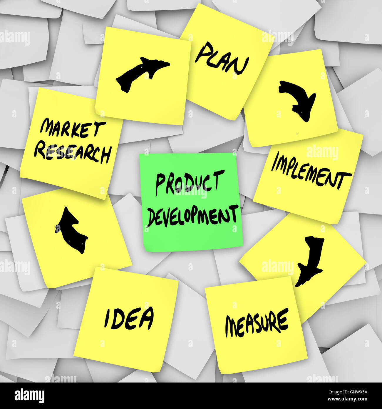 Product Development Diagram Plan on Sticky Notes Stock Photo - Alamy