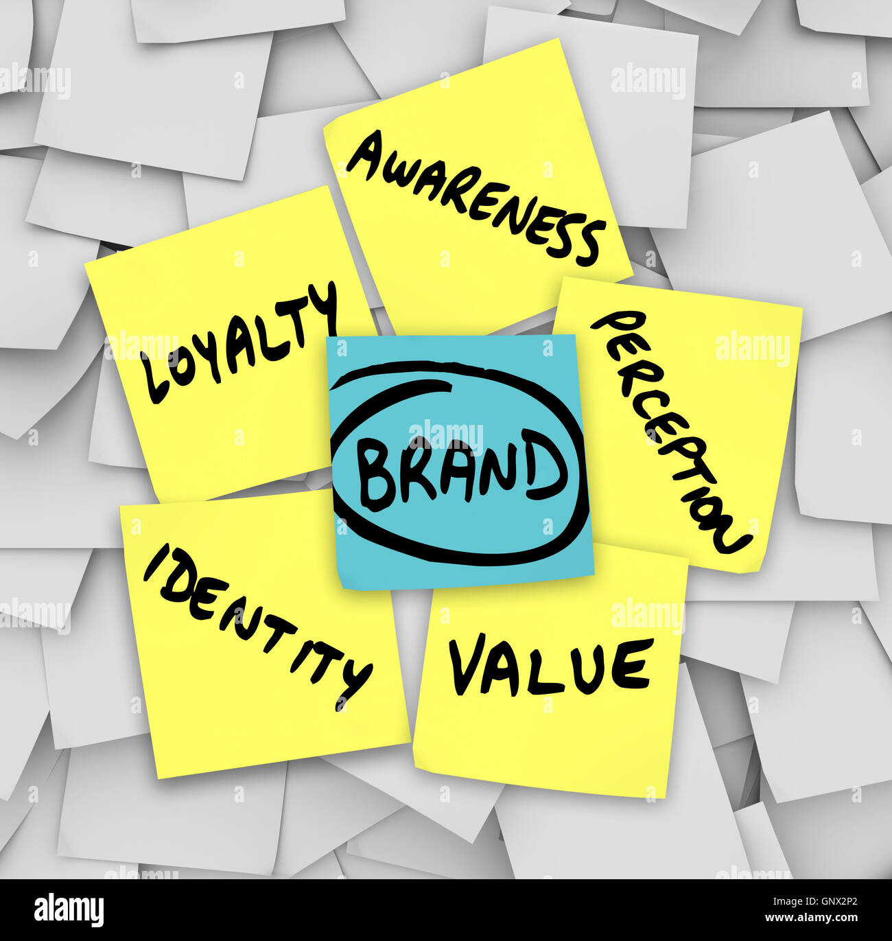 Brand Words Sticky Notes Perception Identity Loyalty Stock Photo - Alamy