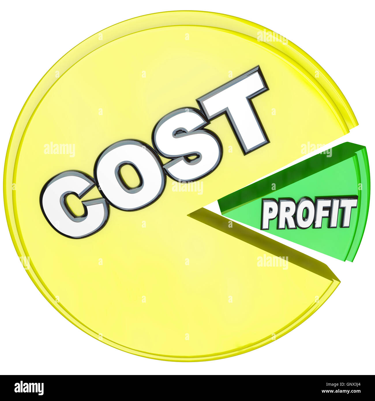 Costs Eating Profits Pie Chart Losing Profitability Stock Photo - Alamy