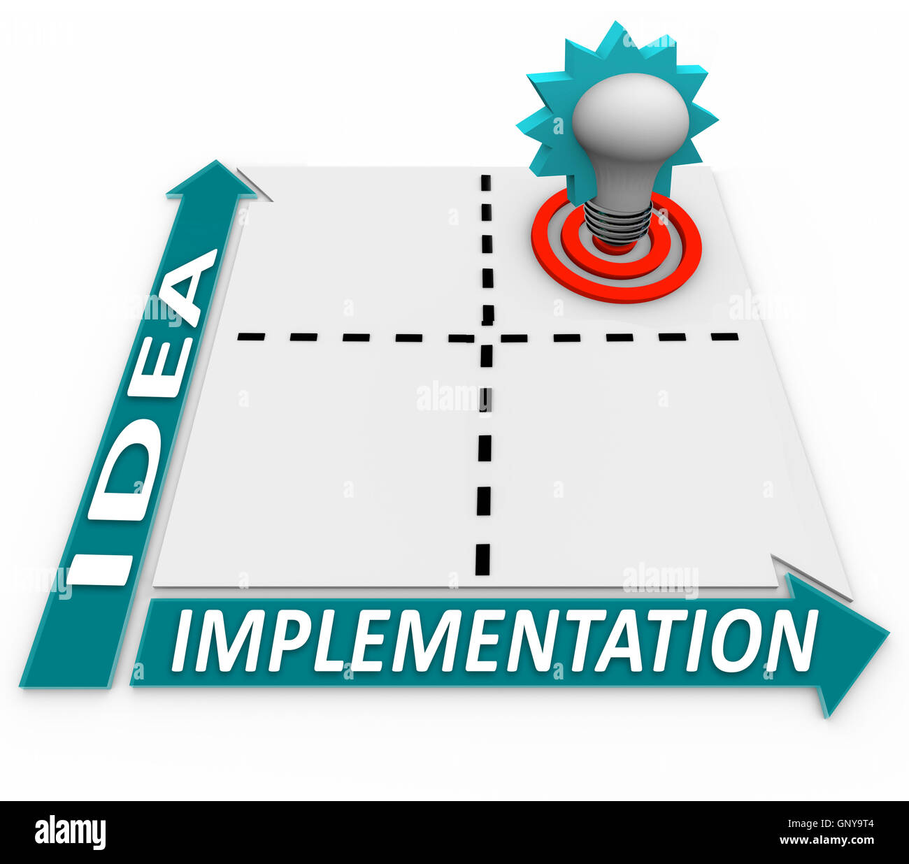 Idea Implementation Matrix - Business Plan Success Stock Photo - Alamy