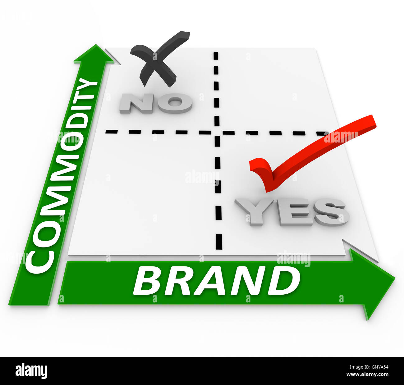 Brand Vs Commodity Matrix Branding Beats Price Comparison Stock Photo ...