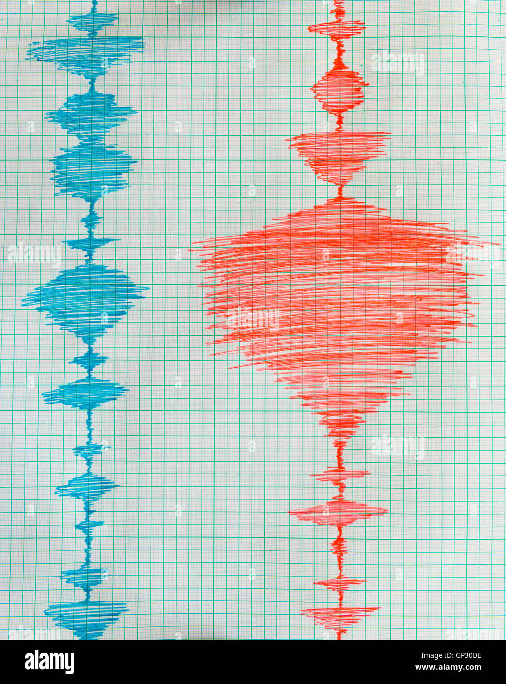 Seismological device for measuring earthquakes. Seismological activity ...