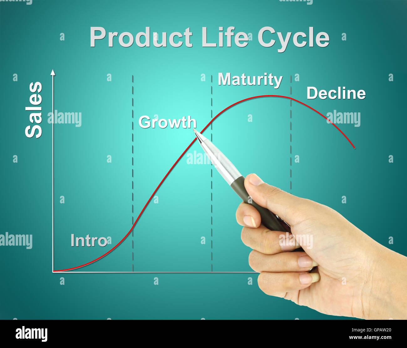 Product life cycle chart marketing hi-res stock photography and images ...