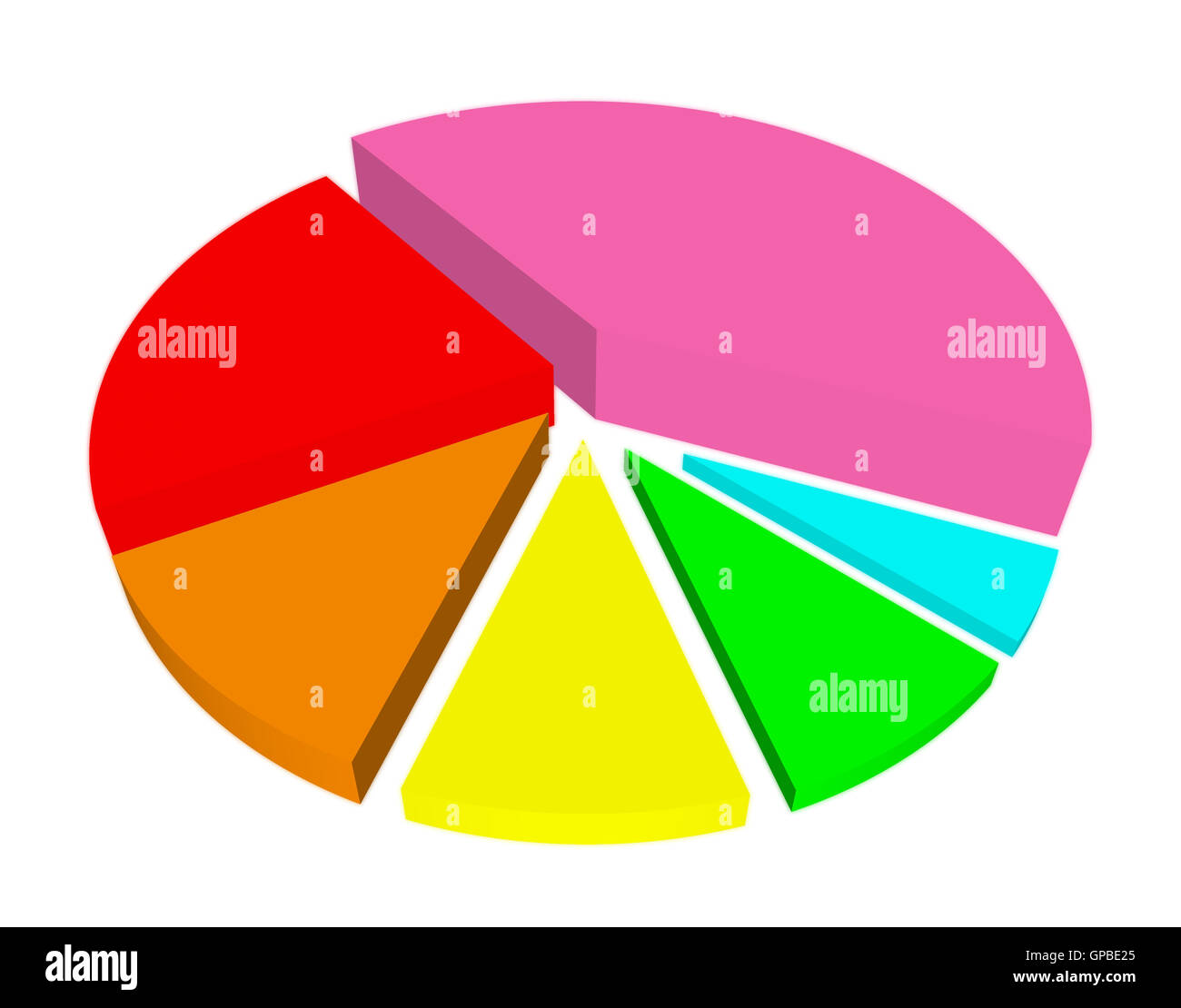 3d pie graph with different colored segments Stock Photo - Alamy