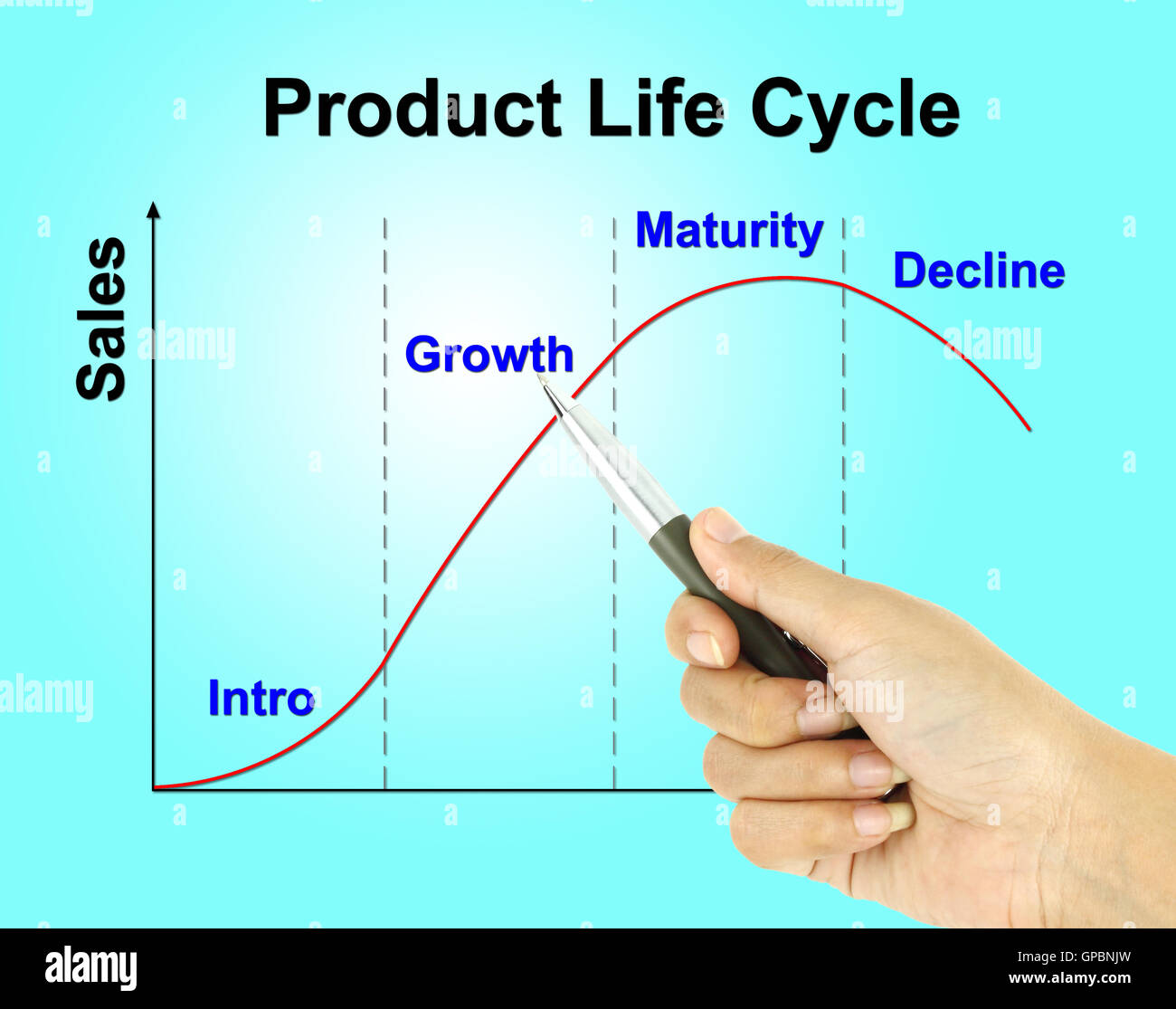 Product life cycle chart marketing hi-res stock photography and images ...