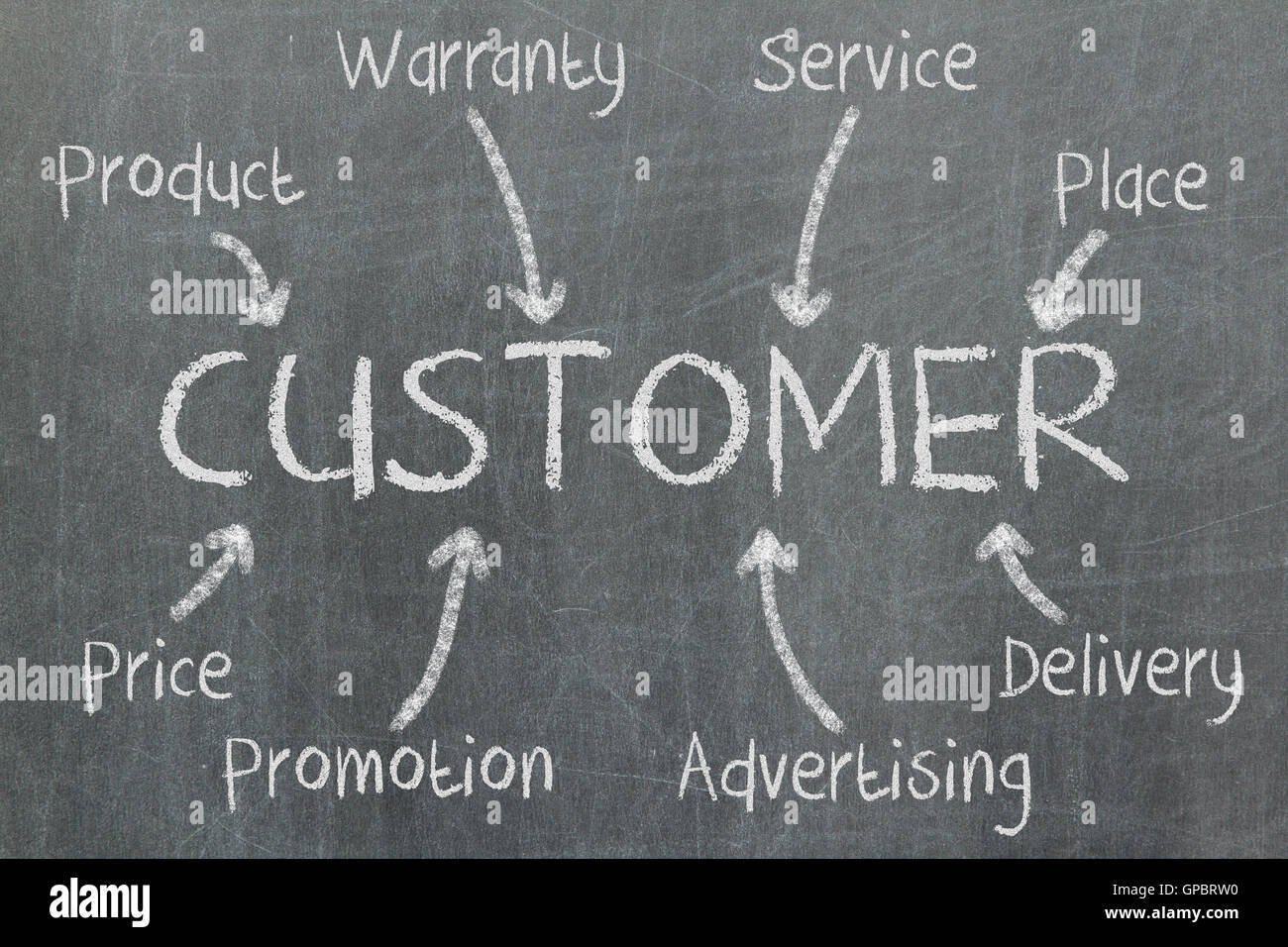 Conceptual business strategy on black chalkboard Stock Photo - Alamy