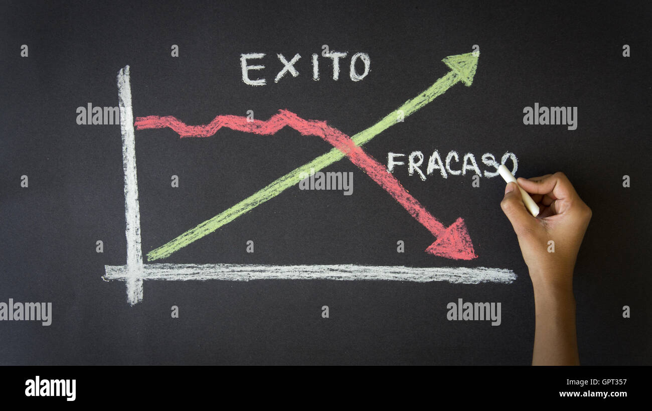 Success Failure Diagram Stock Photo - Alamy
