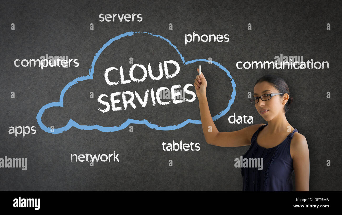 Cloud services hi-res stock photography and images - Alamy