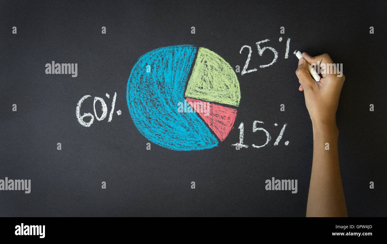 Marketshare Business Graph Stock Photo - Alamy