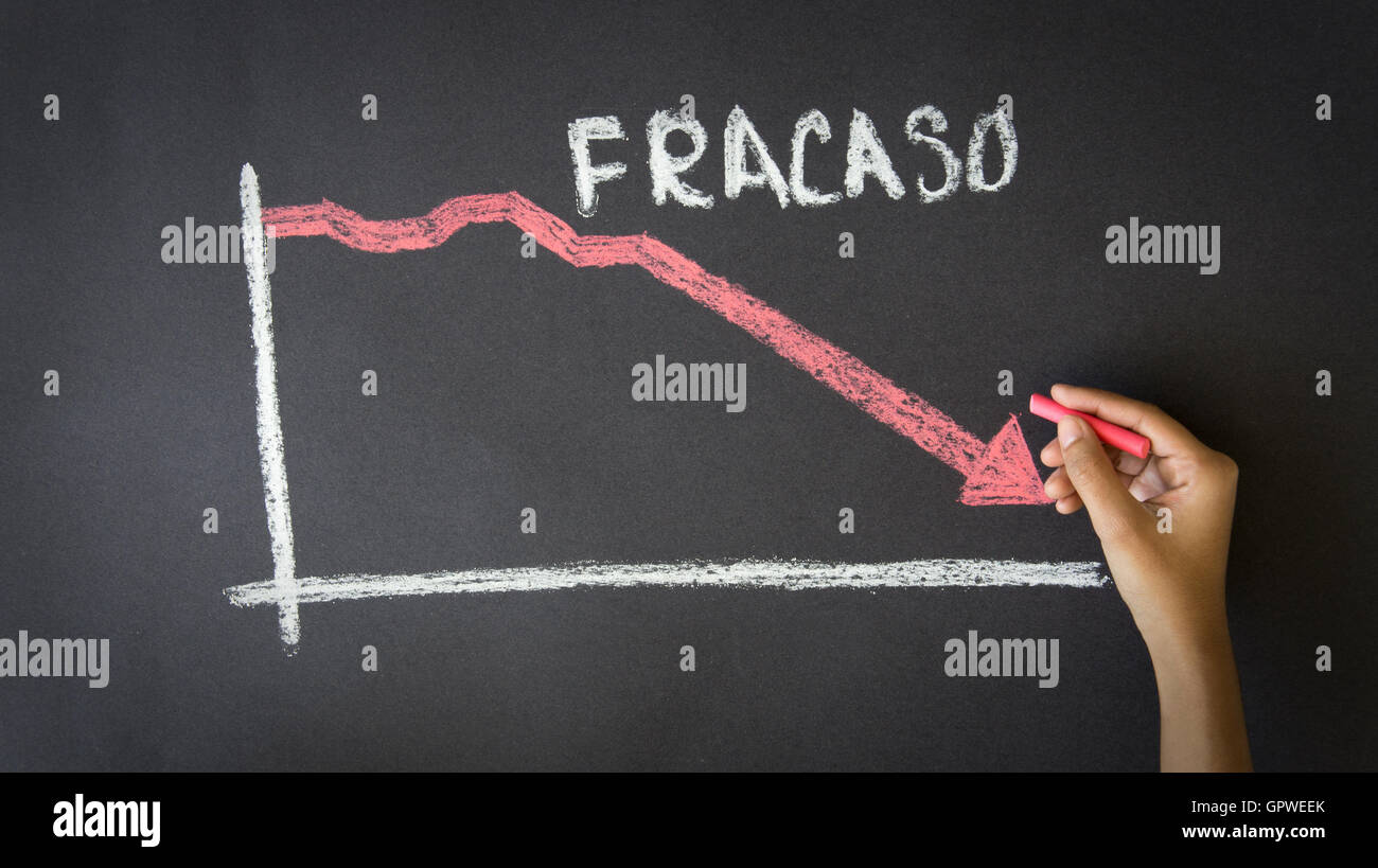 Failure Business Graph Stock Photo - Alamy