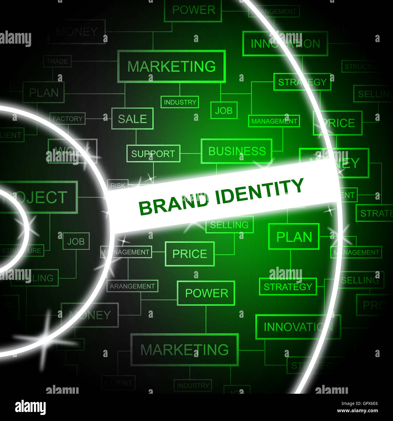 Brand Identity Representing Words Brands And Word Stock Photo - Alamy