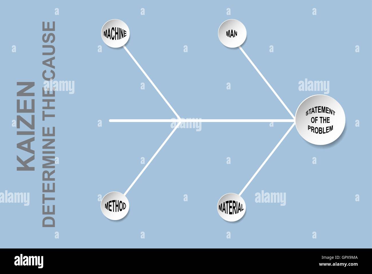Exercise sheet for 4M method of determine the cause of the problem in ...