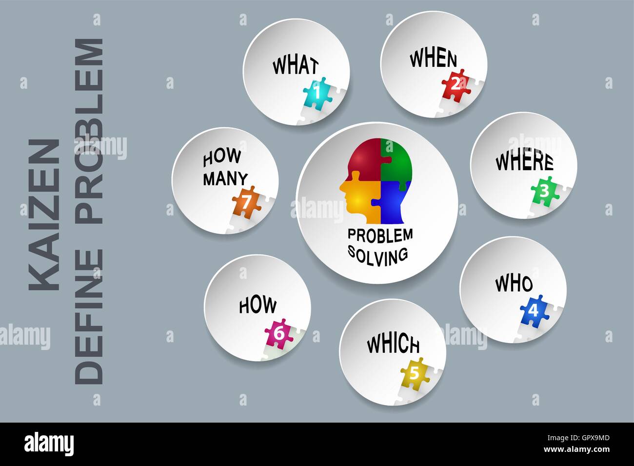 Wall Illustrating Method Of Problem Definition In Lean Management 