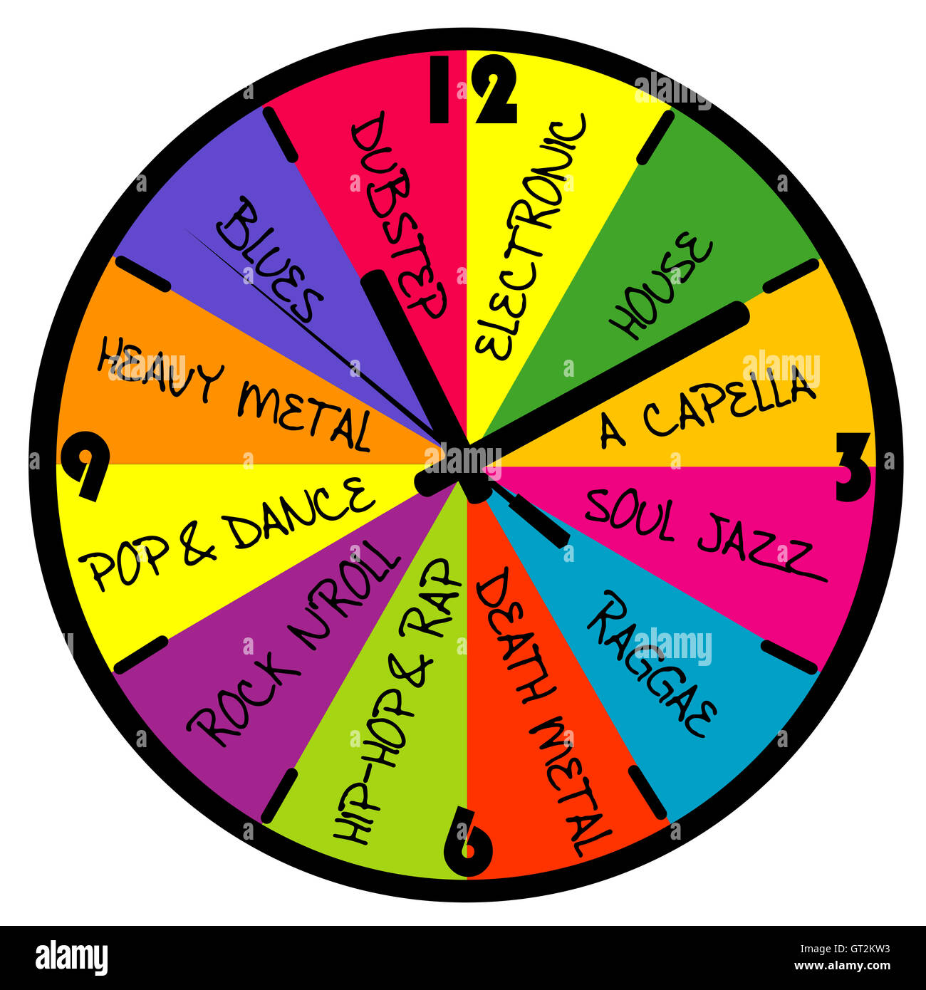 Music styles hi-res stock photography and images - Alamy