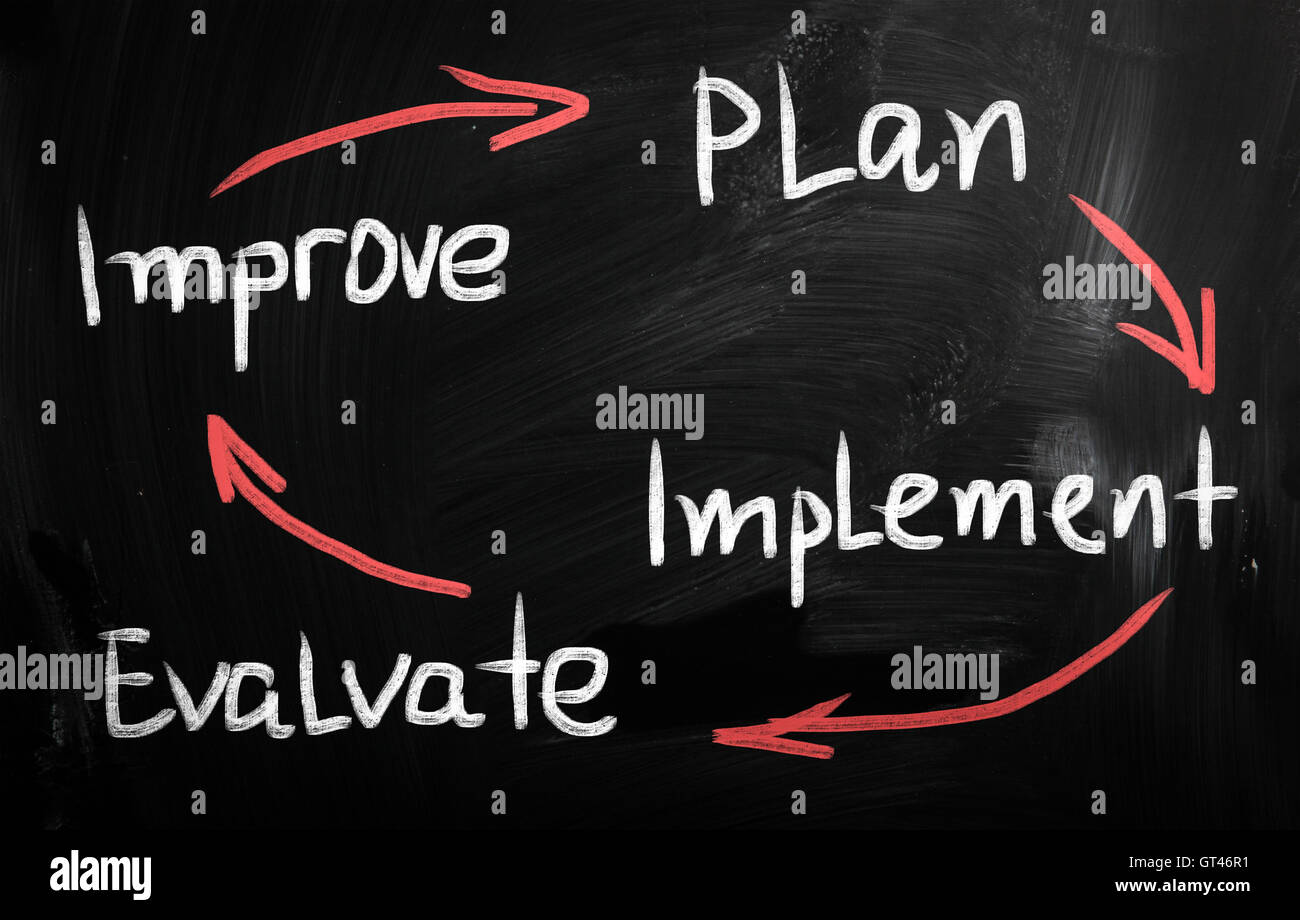 Plan handwritten with white chalk on a blackboard Stock Photo - Alamy