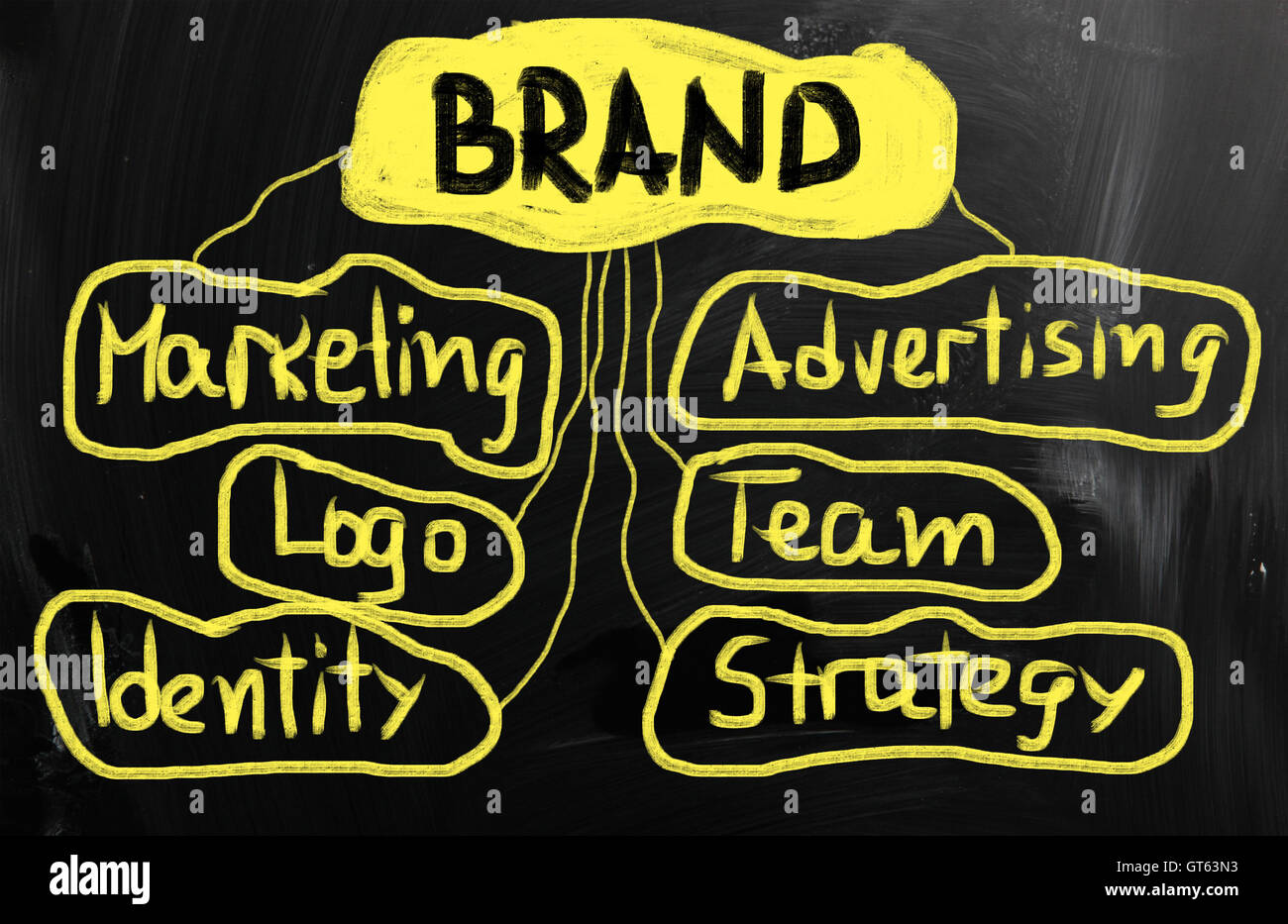 Brand strategy concept diagram hi-res stock photography and images - Alamy
