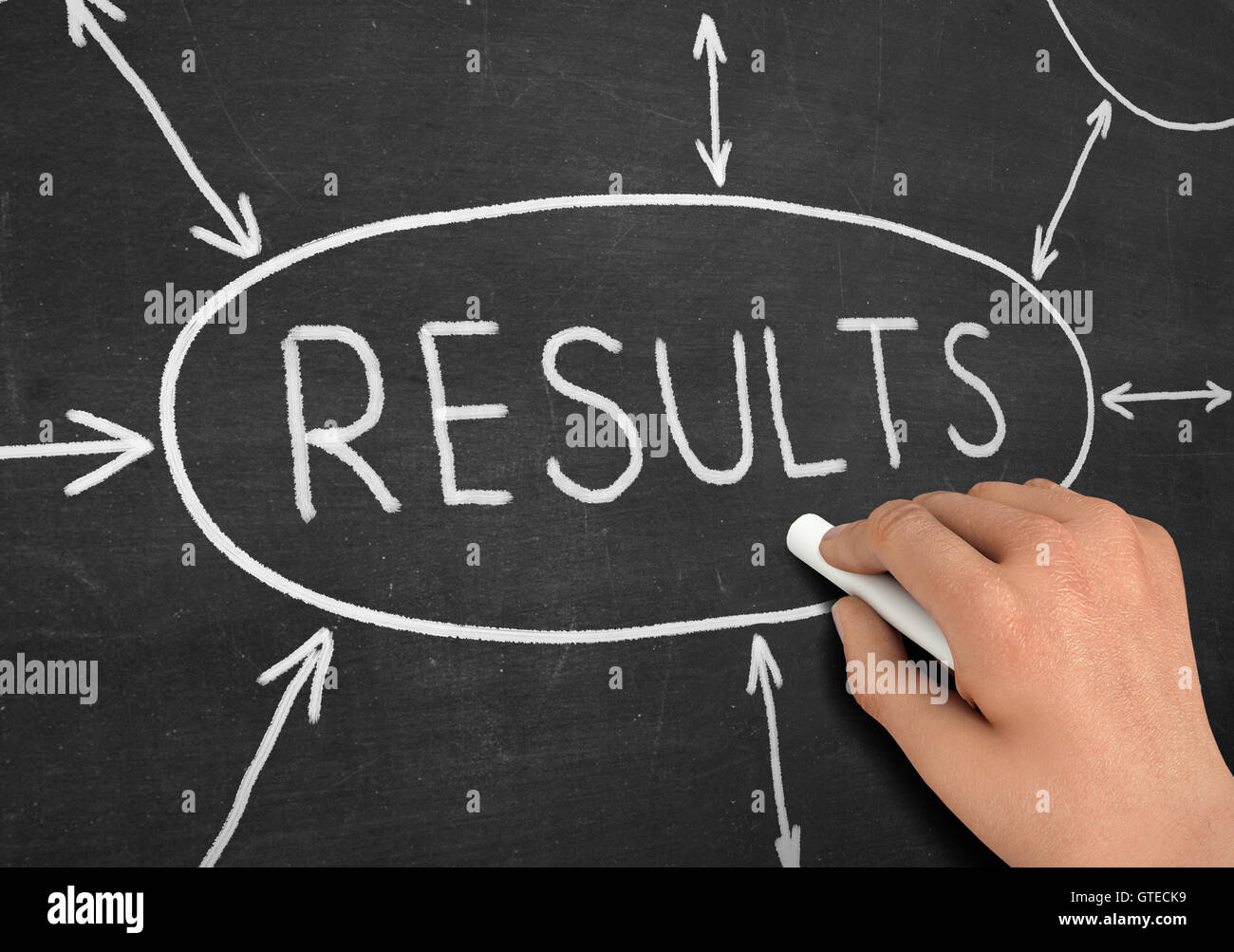 results chalkboard write concept 3d illustration Stock Photo - Alamy