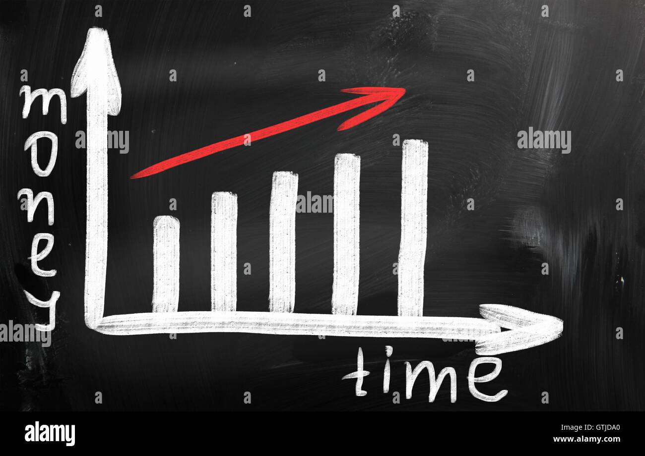 Bar chart chalkboard hi-res stock photography and images - Alamy