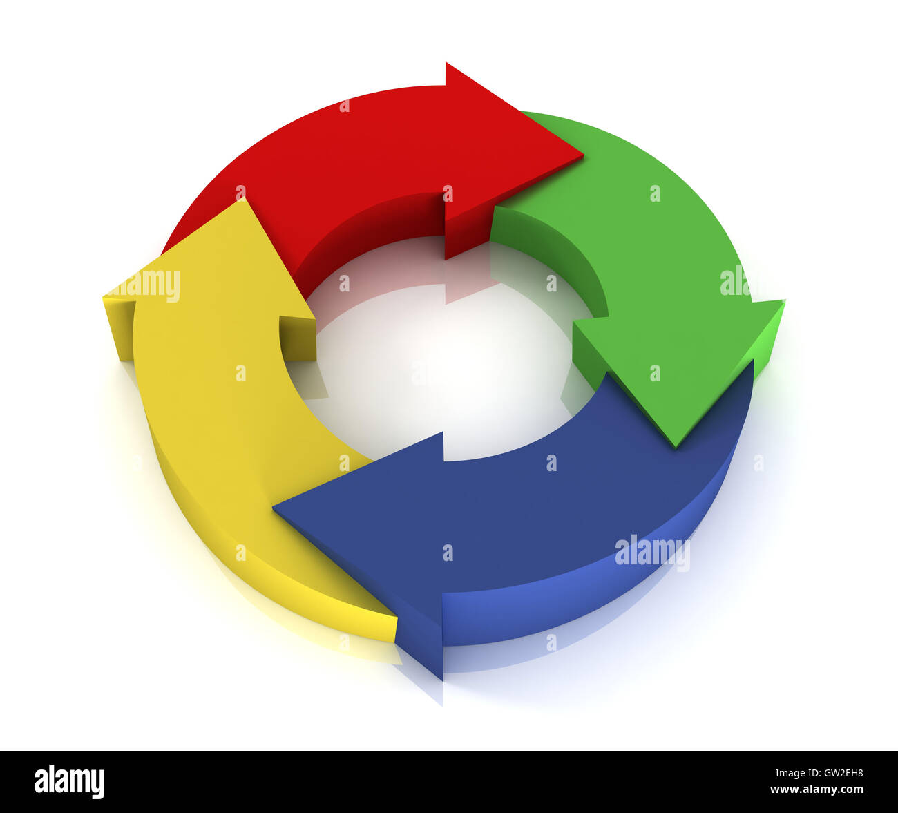 Cycle development hi-res stock photography and images - Alamy