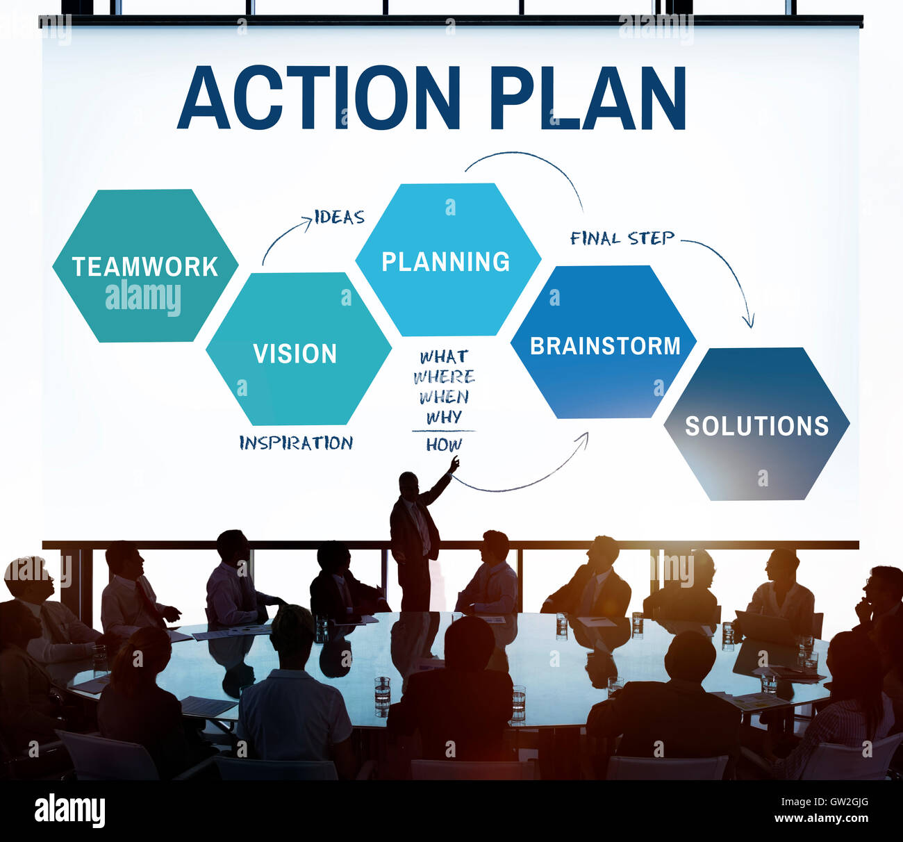 Business Plan Strategy Development Process Graphic Concept Stock Photo ...