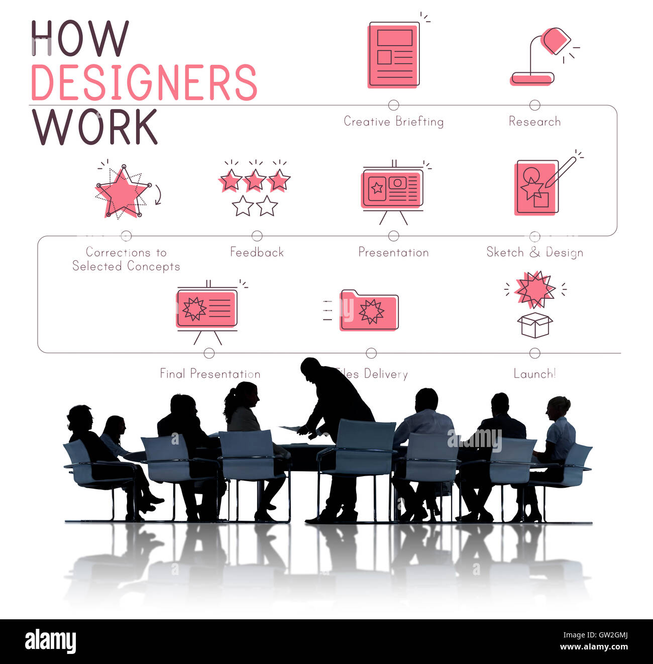 Design Development Visualize Creativity Concept Stock Photo - Alamy