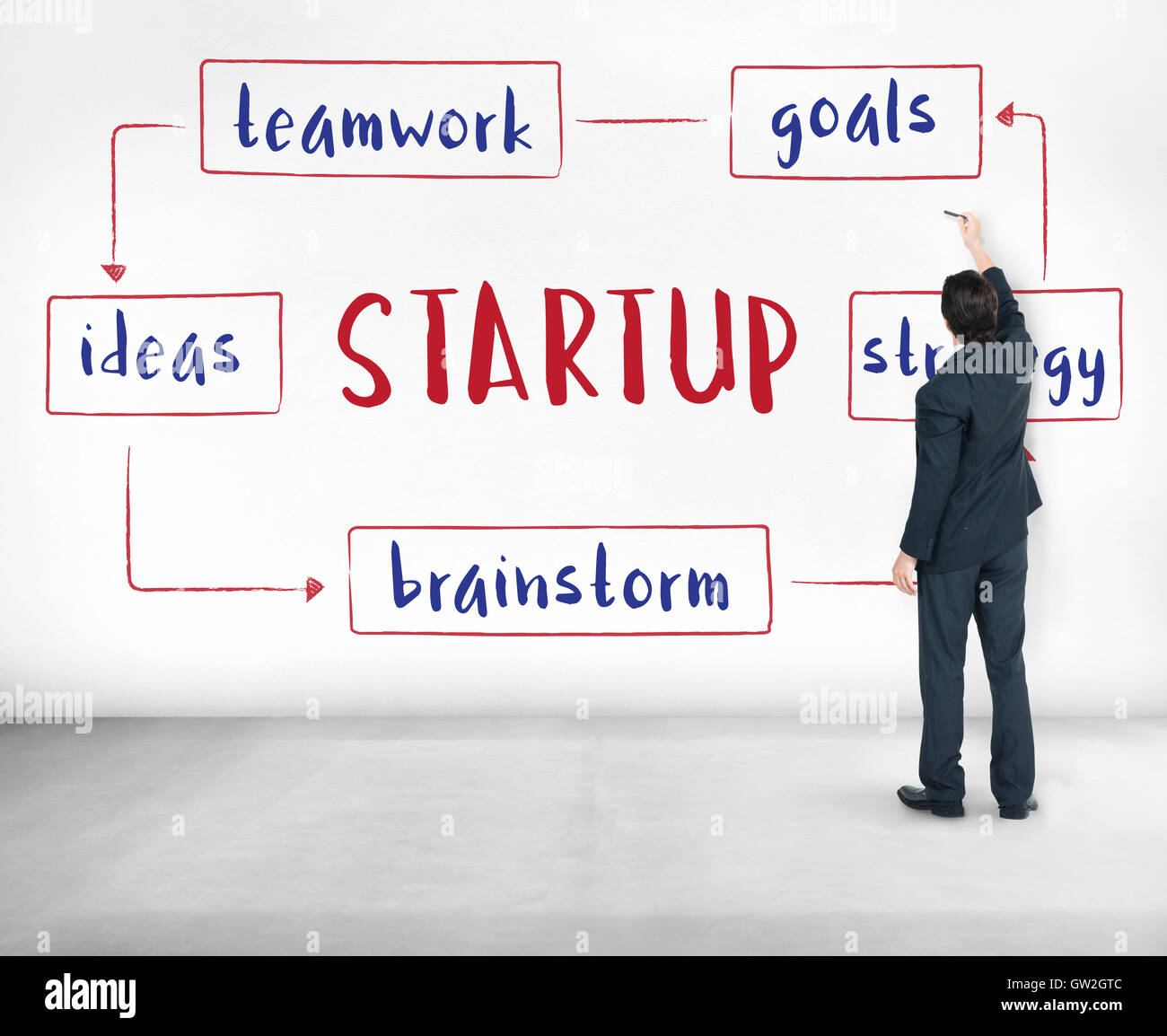 Business Startup Ideas Plan Concept Stock Photo - Alamy
