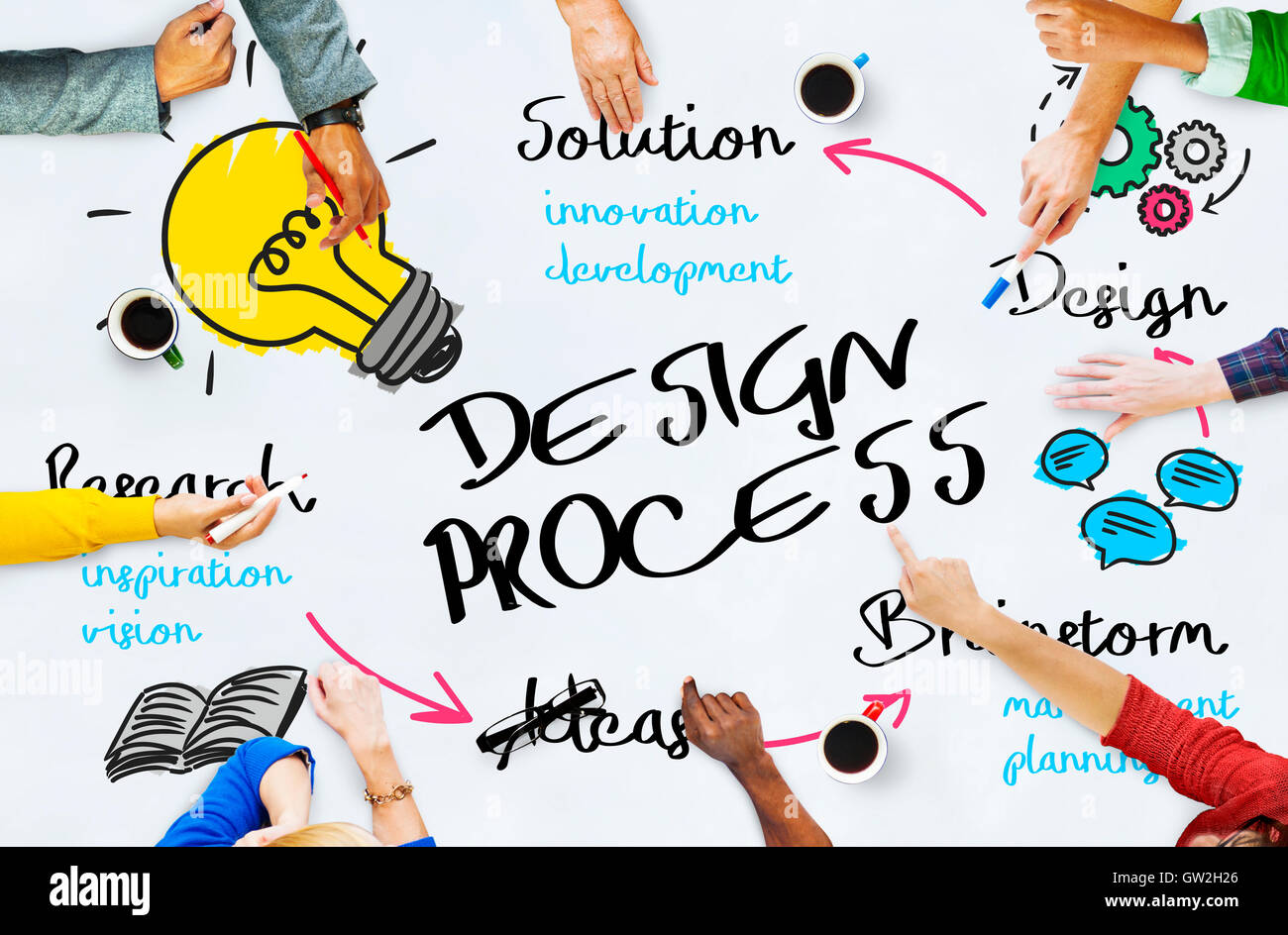 Creativity Design Process Graphics Concept Stock Photo - Alamy