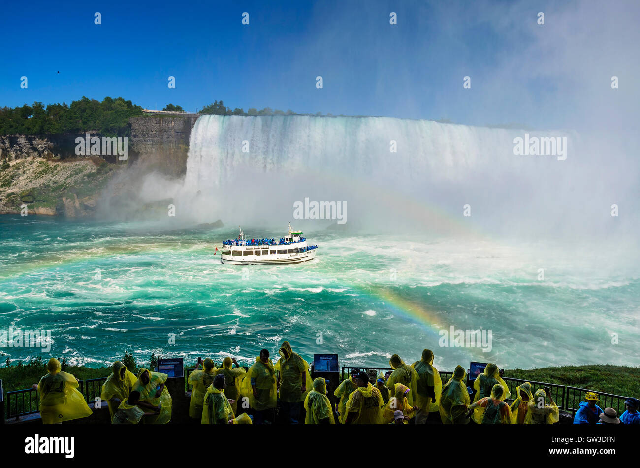 Niagara Falls Panoramic View, Canadian Falls Ontario, Canada Stock ...